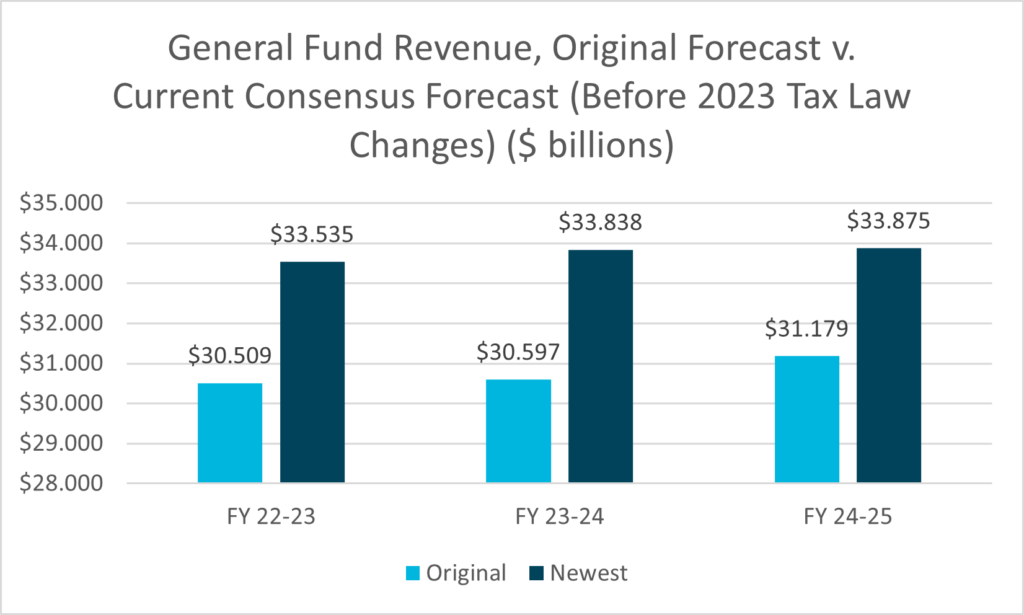 Monitoring North Carolina’s Tax Policy Competitiveness - NC Chamber