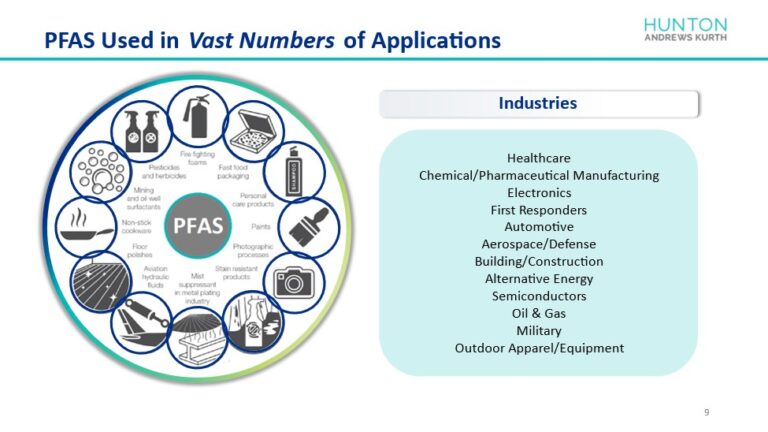 PFAS: Regulations, Reporting Requirements, and More - NC Chamber