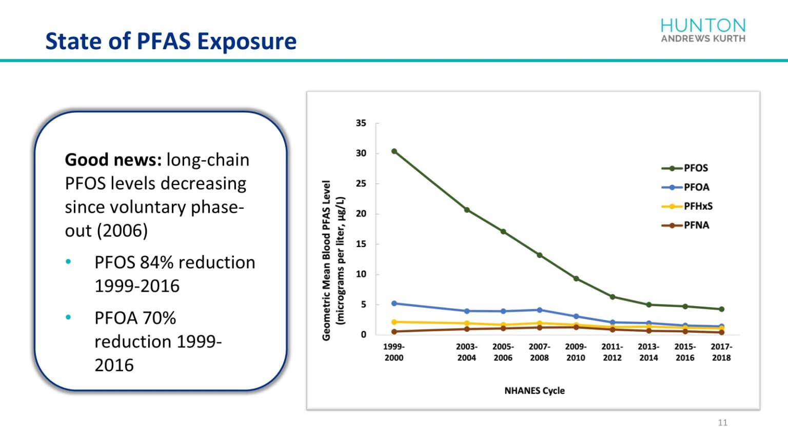 PFAS: Regulations, Reporting Requirements, and More - NC Chamber
